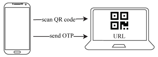 An Efficient Two-Factor Authentication Scheme Based on the Merkle Tree