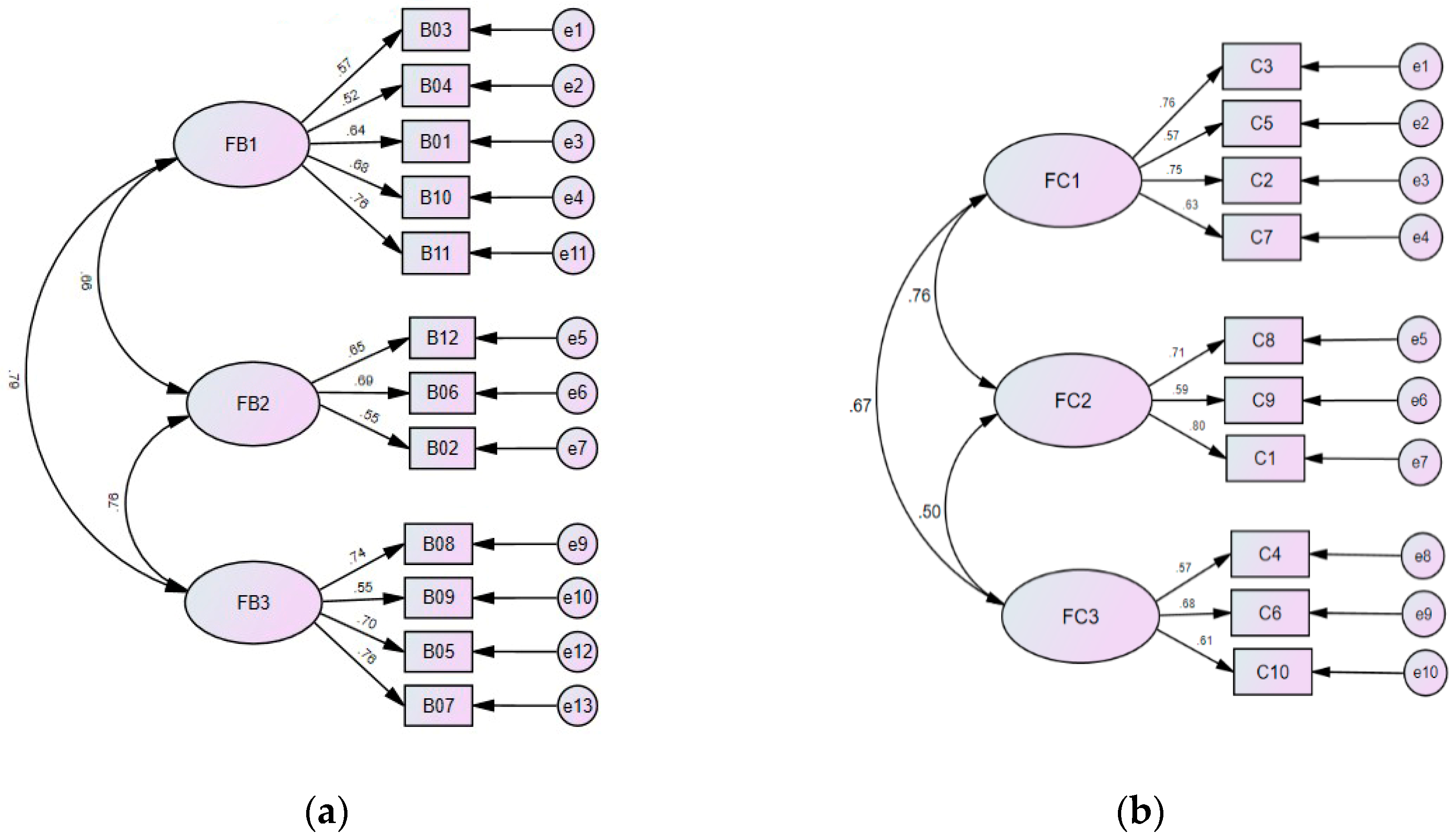 Sensors | Free Full-Text | Design of an Interactive Mind Calligraphy ...