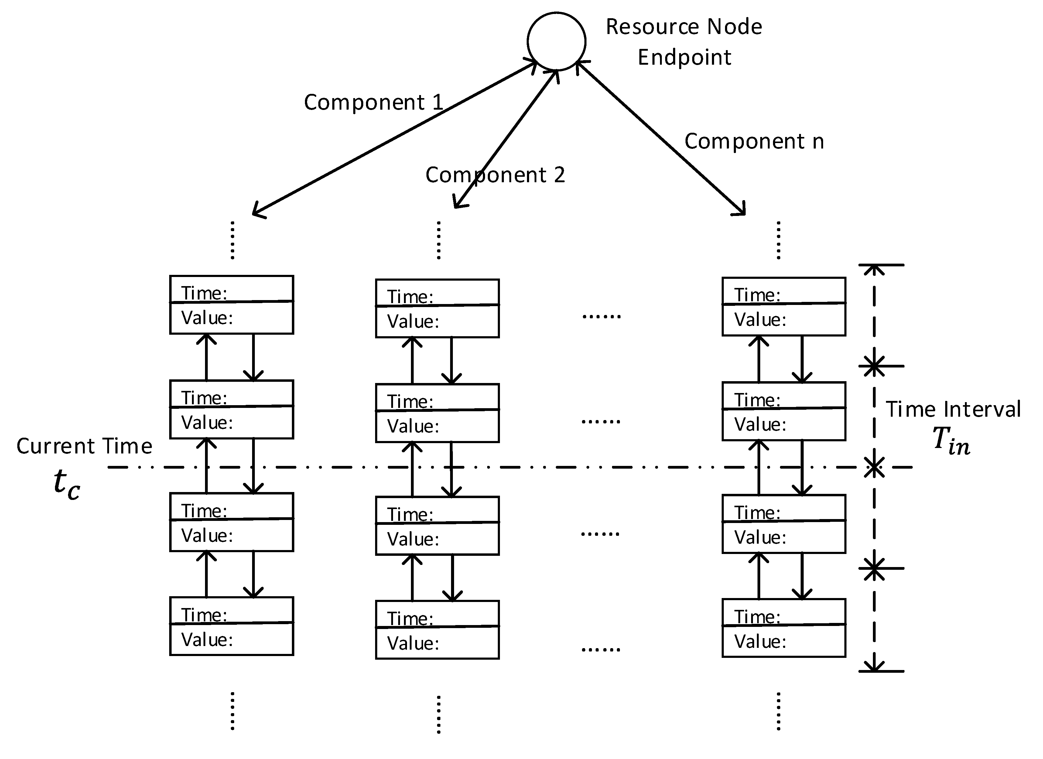 A Semantic-Based Belief Network Construction Approach in IoT