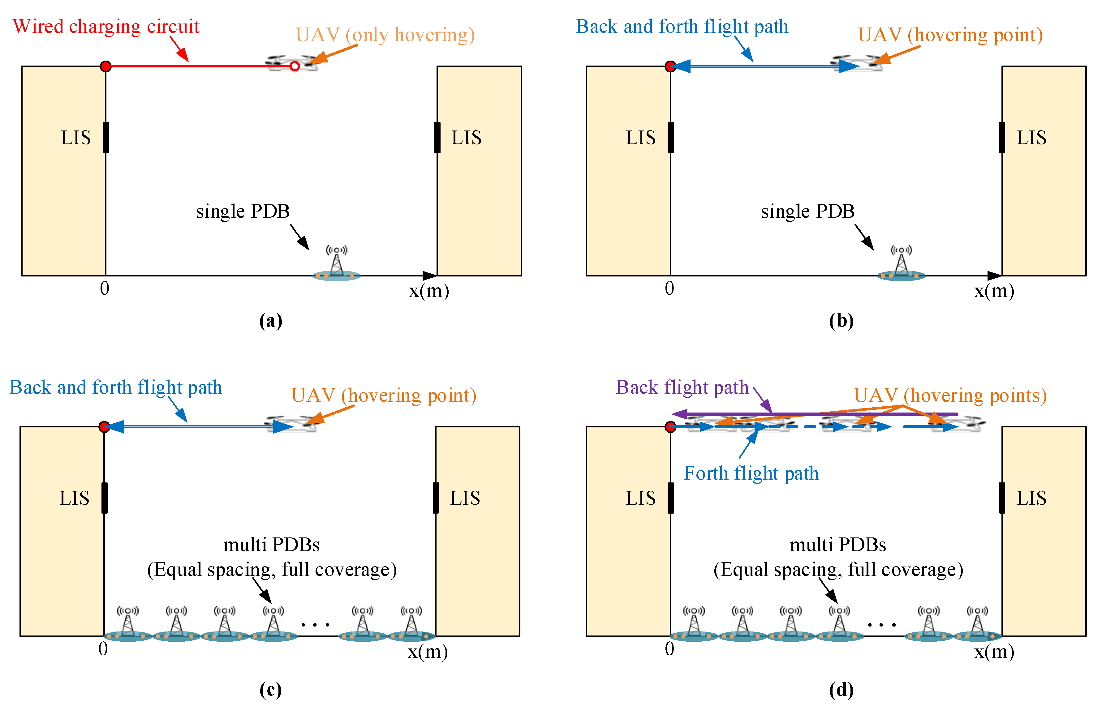 Data Downlink System in the Vast IOT Node Condition Assisted by UAV ...