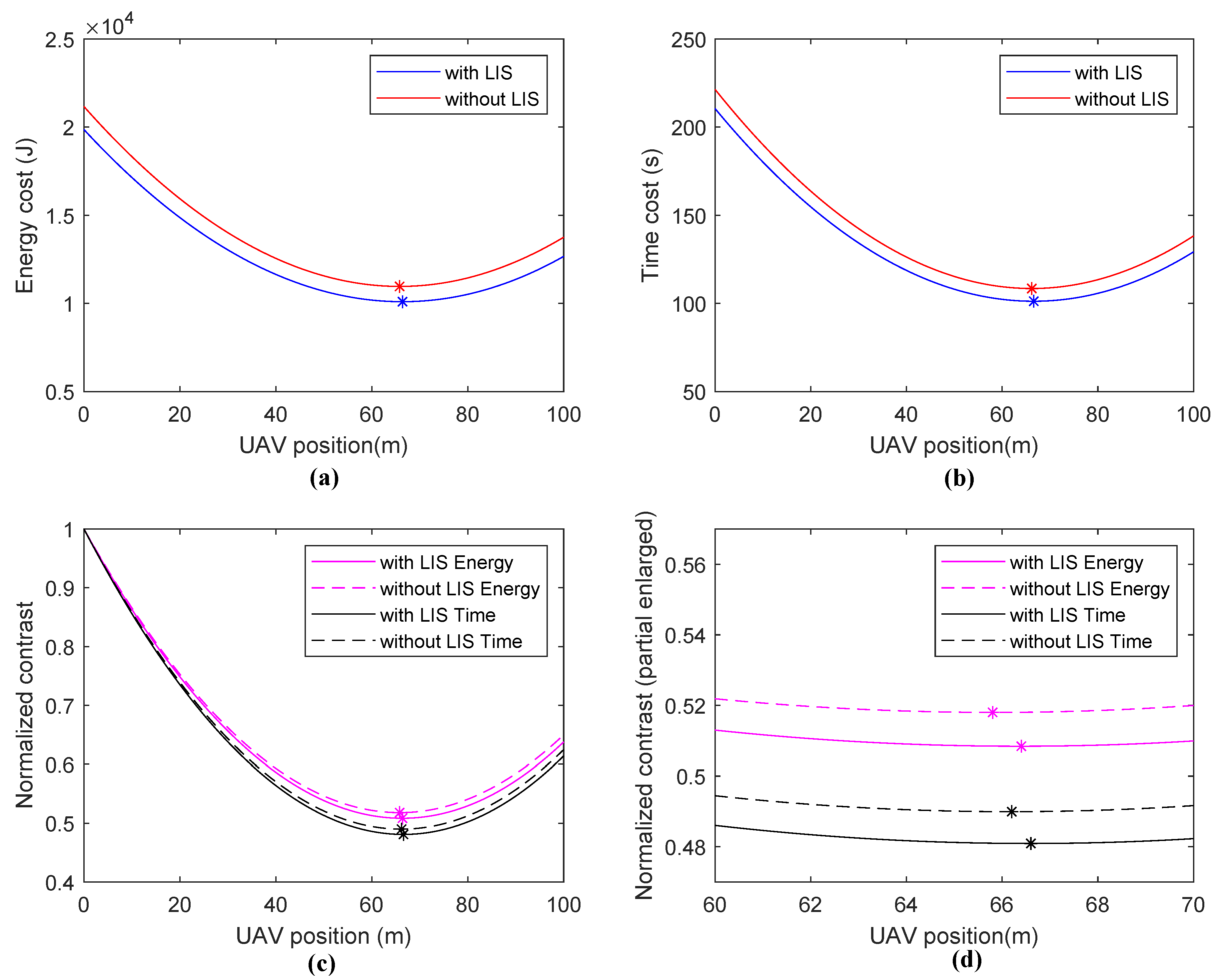 Data Downlink System in the Vast IOT Node Condition Assisted by UAV ...