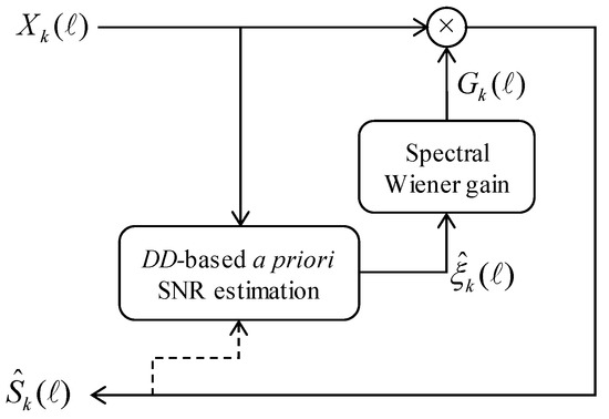 Wearable Hearing Device Spectral Enhancement Driven by Non-Negative Sparse Coding-Based Residual ...