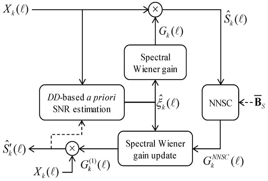 Wearable Hearing Device Spectral Enhancement Driven by Non-Negative Sparse Coding-Based Residual ...