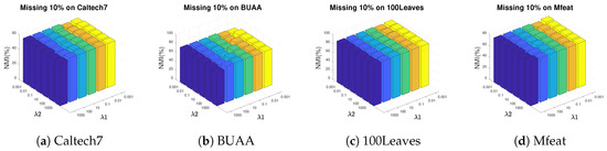 Sensors | Free Full-Text | Adaptive Weighted Graph Fusion Incomplete Multi-View Subspace Clustering