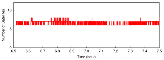A Modified TurboEdit Cycle-Slip Detection and Correction Method for Dual-Frequency Smartphone ...