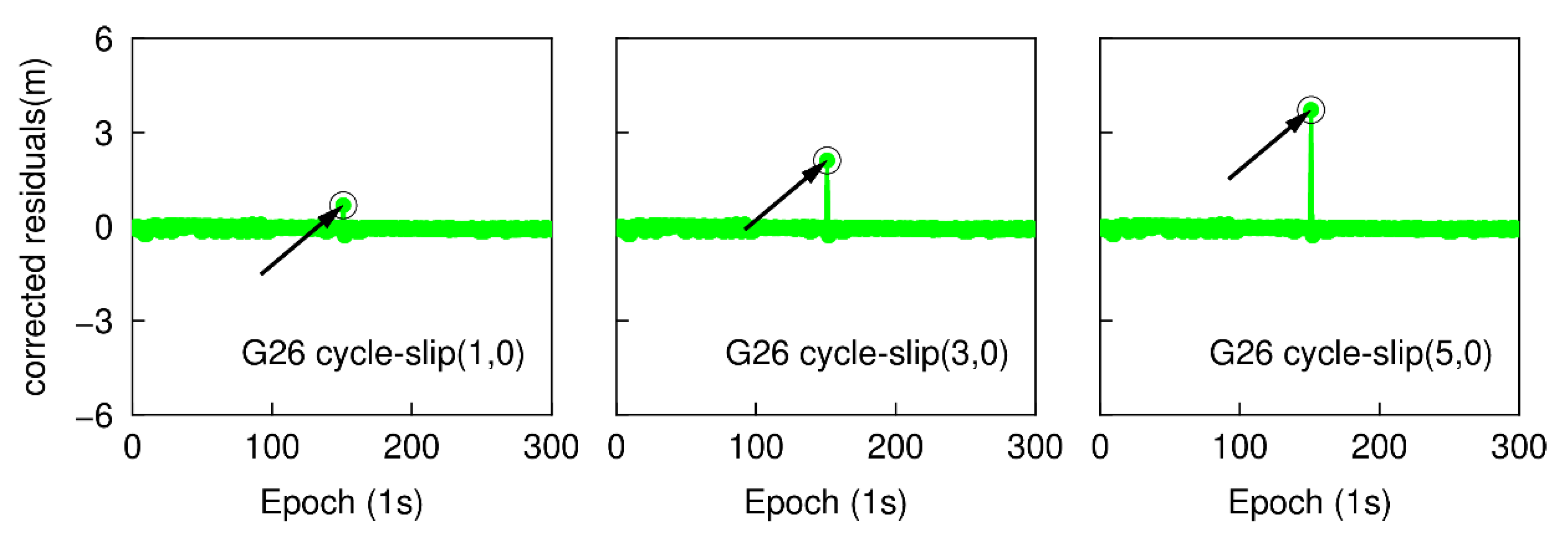 A Modified TurboEdit Cycle-Slip Detection and Correction Method for ...