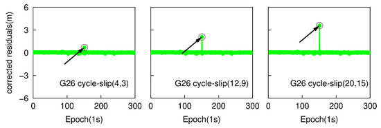A Modified TurboEdit Cycle-Slip Detection and Correction Method for Dual-Frequency Smartphone ...