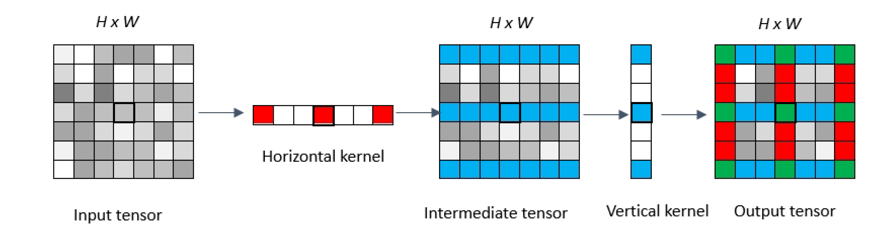 UnetDVH-Linear: Linear Feature Segmentation by Dilated Convolution with ...