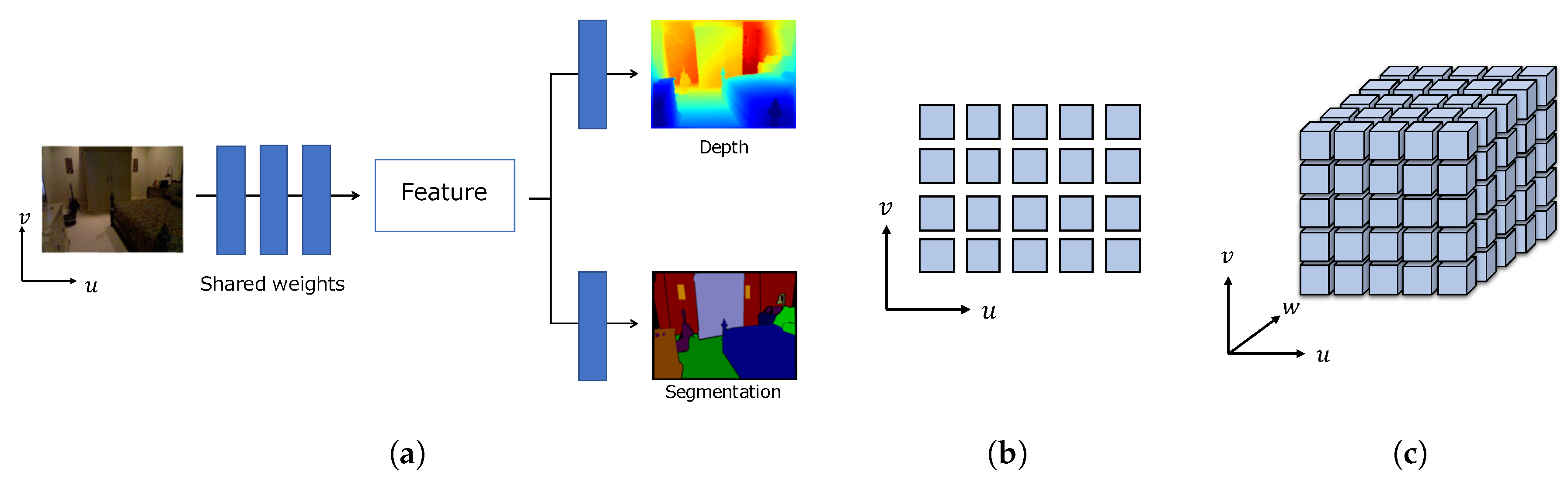 Latent 3D Volume for Joint Depth Estimation and Semantic Segmentation from a Single Image