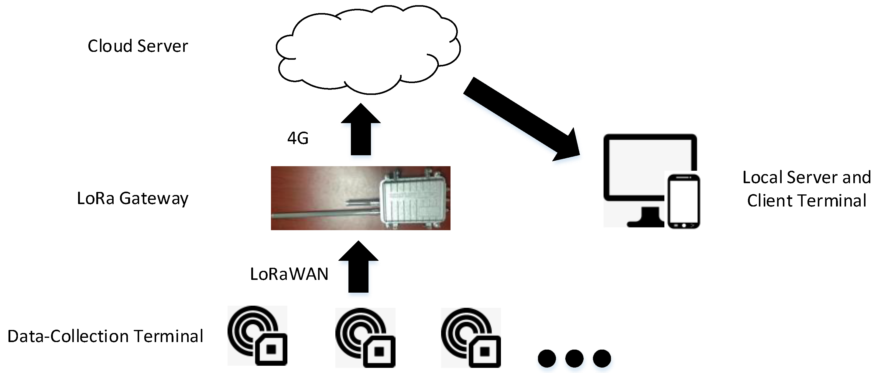 A Framework for an Indoor Safety Management System Based on Digital Twin