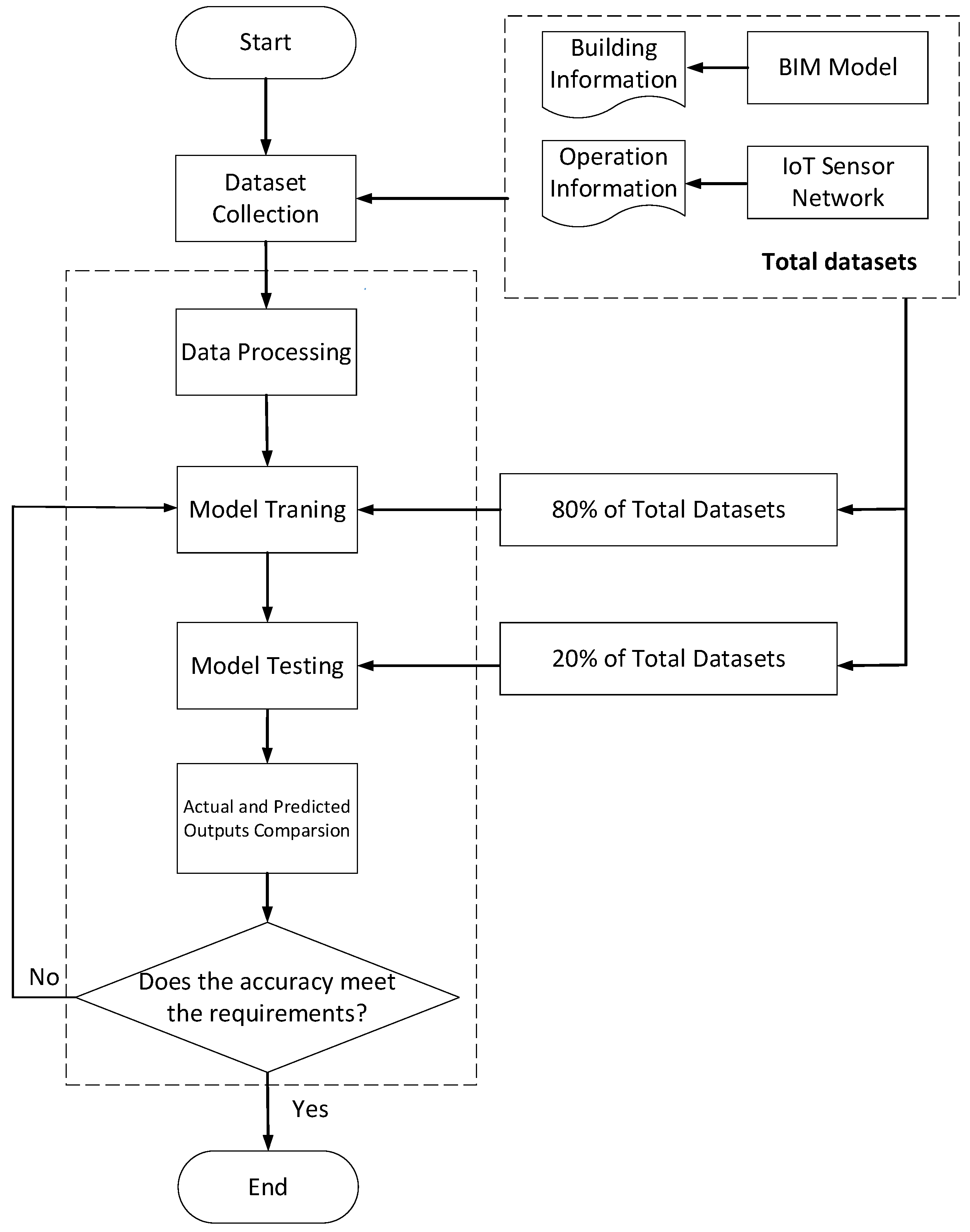 Sensors | Free Full-Text | A Framework for an Indoor Safety Management ...
