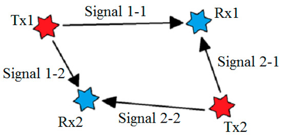 Sensors | Free Full-Text | Method of Calculating Desynchronization of ...