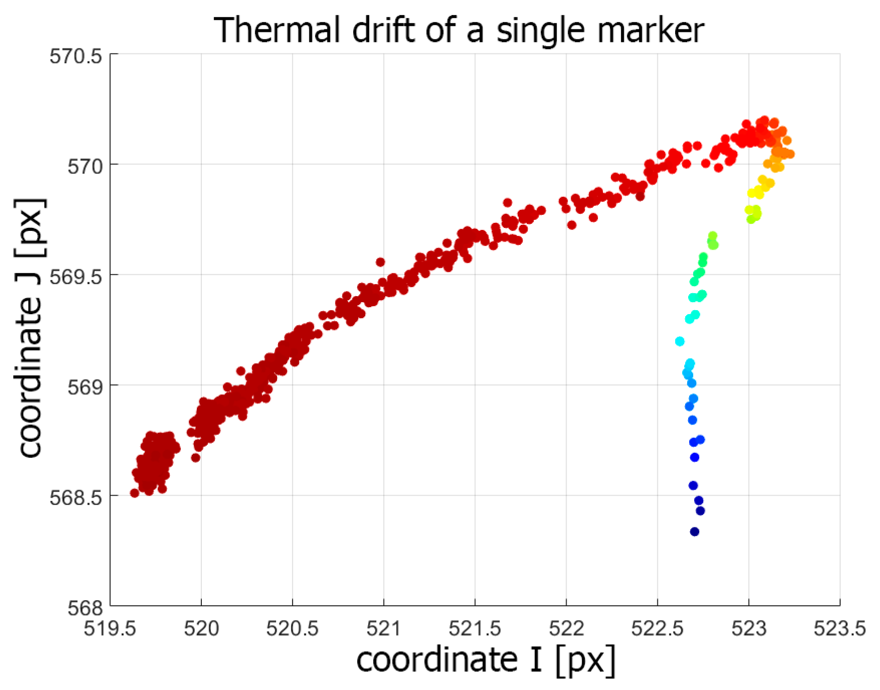 Temperature Compensation Method for Raster Projectors Used in 3D ...