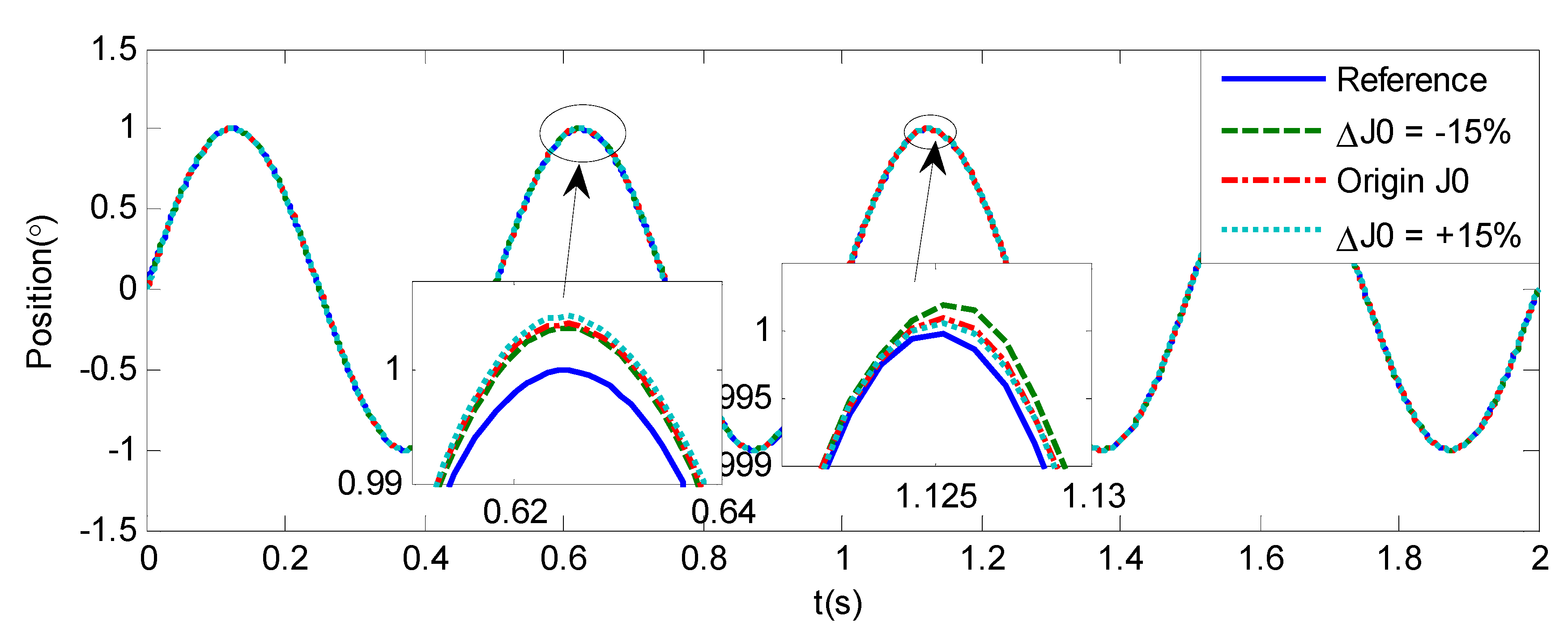 High Performance Both in Low-Speed Tracking and Large-Angle Swing ...