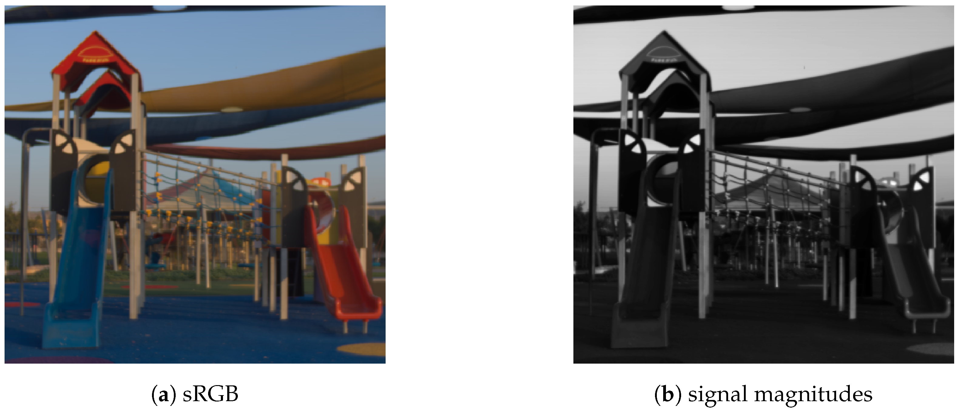 Sensors | Free Full-Text | Brightness Invariant Deep Spectral Super ...