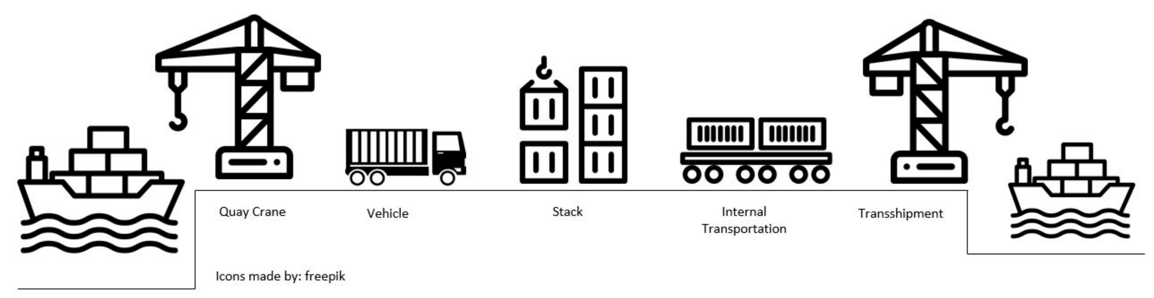 Sensors | Free Full-Text | Interterminal Truck Routing Optimization ...