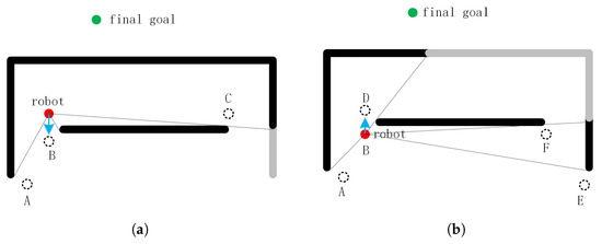 Mapless Navigation Based on 2D LIDAR in Complex Unknown Environments