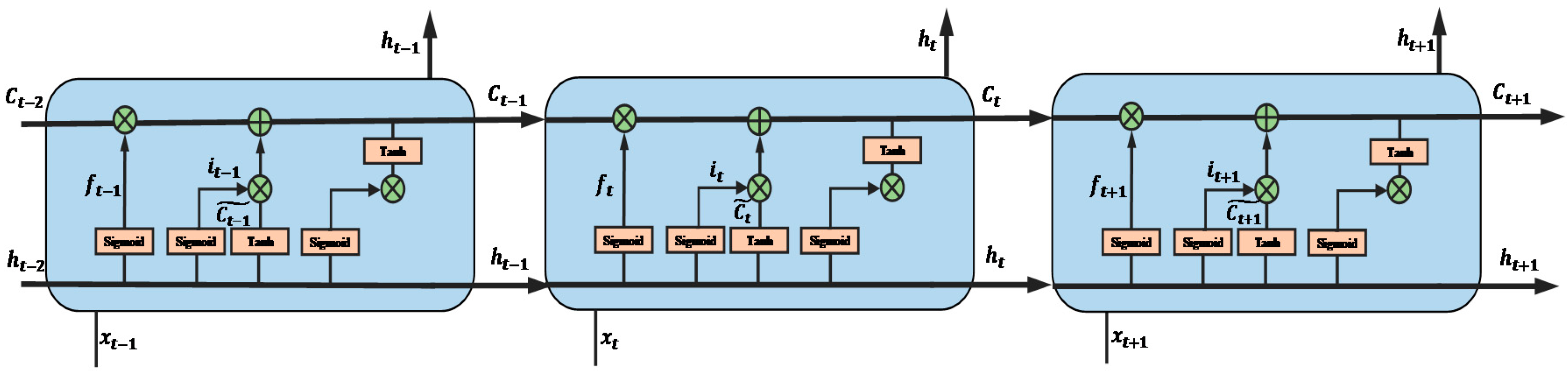 Development of Sign Language Motion Recognition System for Hearing ...