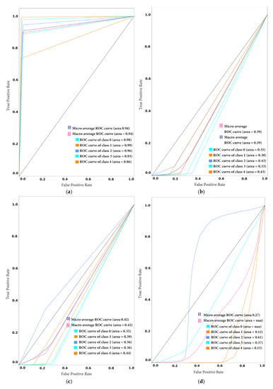 Sensors | Free Full-Text | An Adaptive Deep Learning Framework for Dynamic Image Classification ...