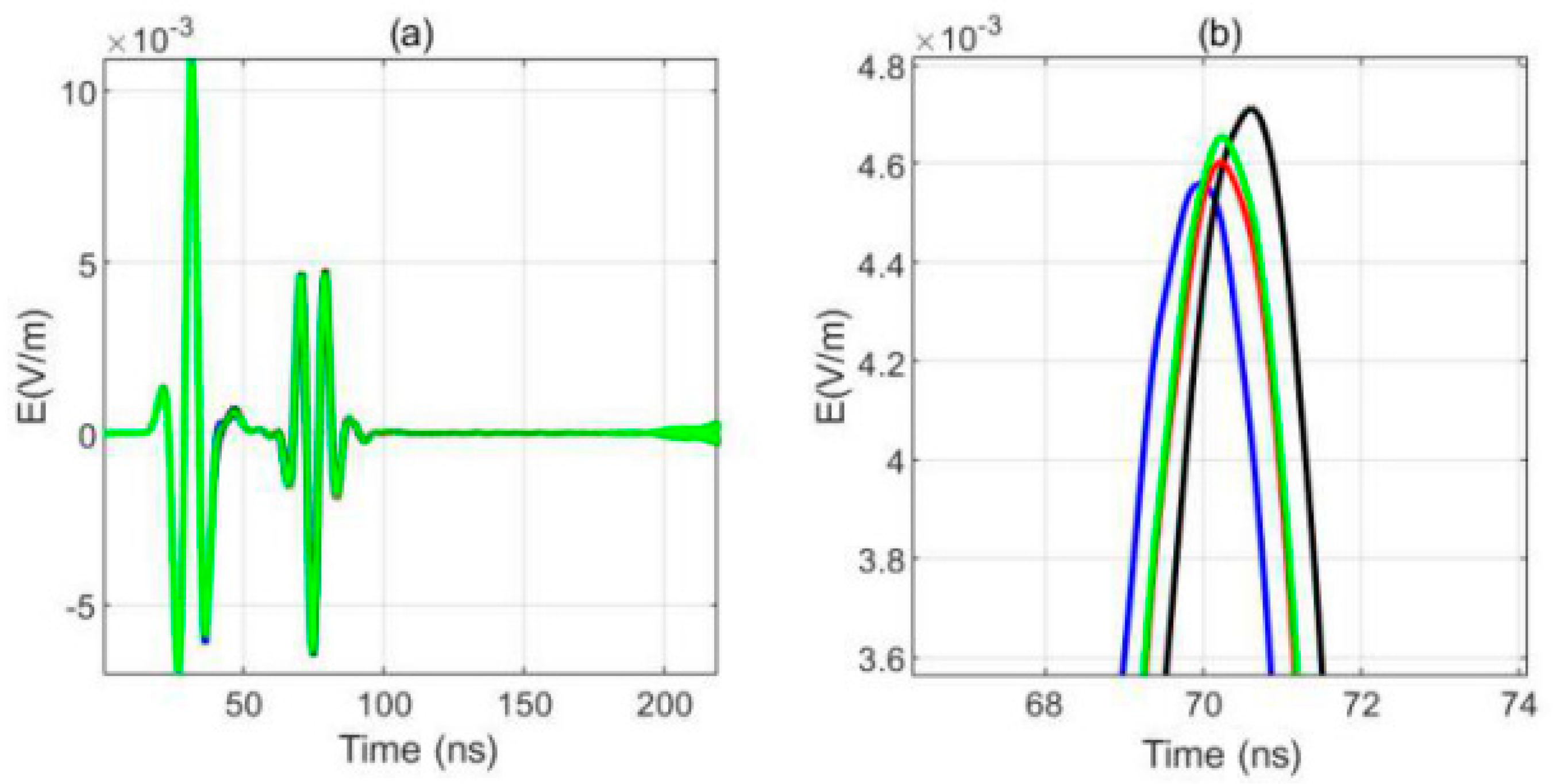 Analysis of the Borehole Effect in Borehole Radar Detection