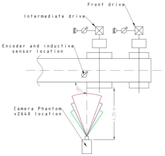 Tests of Belt Linear Speed for Identification of Frictional Contact ...