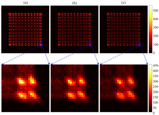 Design and Evaluation of LYSO/SiPM LIGHTENING PET Detector with DTI ...