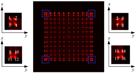 Design and Evaluation of LYSO/SiPM LIGHTENING PET Detector with DTI ...