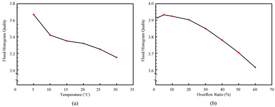 Design and Evaluation of LYSO/SiPM LIGHTENING PET Detector with DTI ...