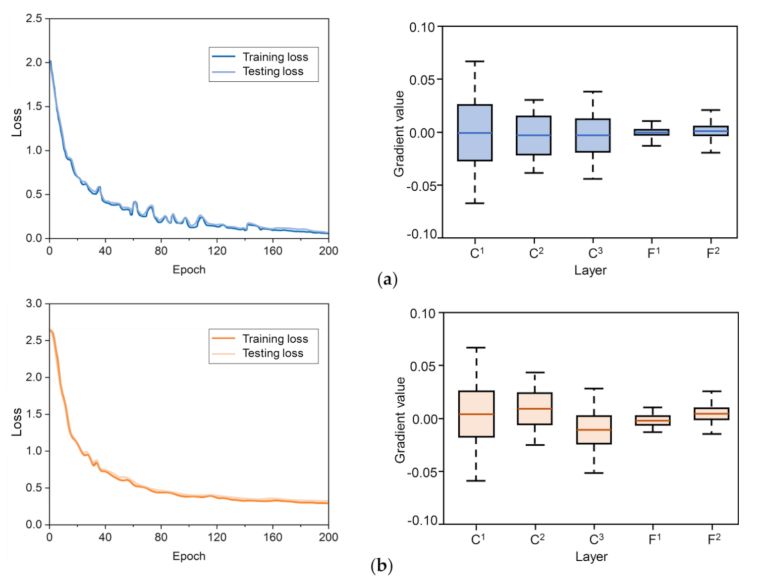 A Novel Bilinear Feature and Multi-Layer Fused Convolutional Neural Network for Tactile Shape ...