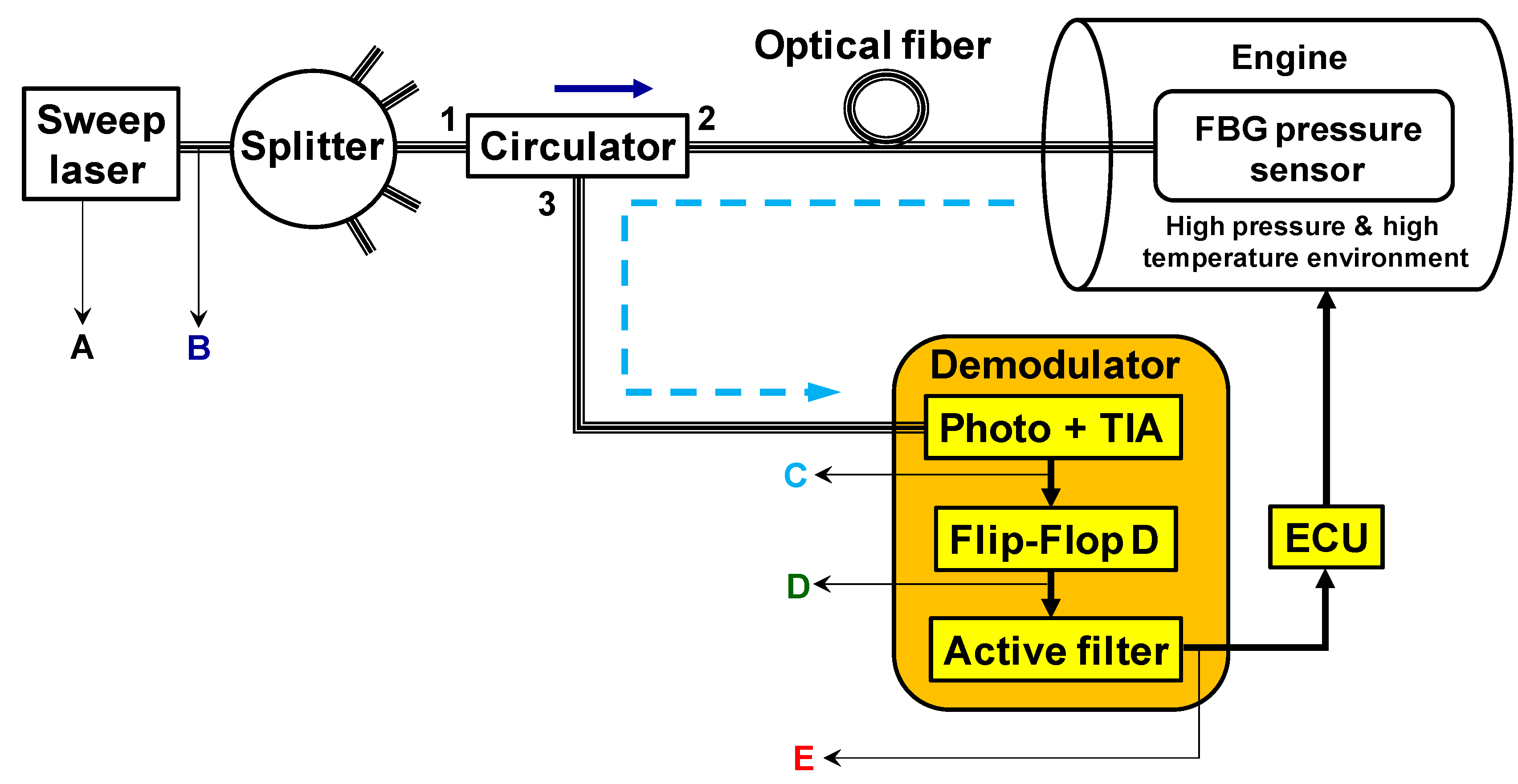 Demonstration of a Filterless, Multi-Point, and Temperature-Independent ...