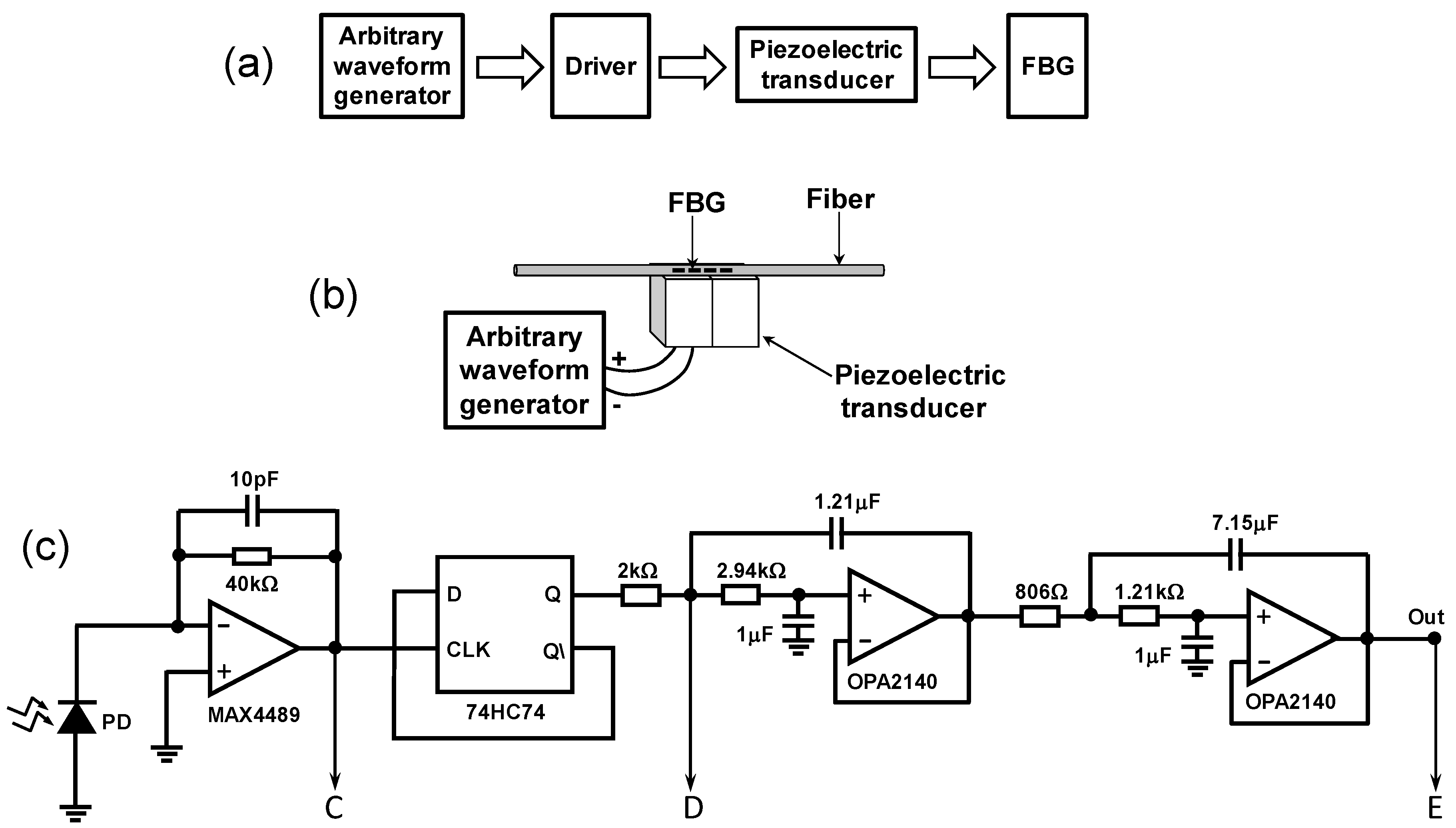 Demonstration of a Filterless, Multi-Point, and Temperature-Independent ...