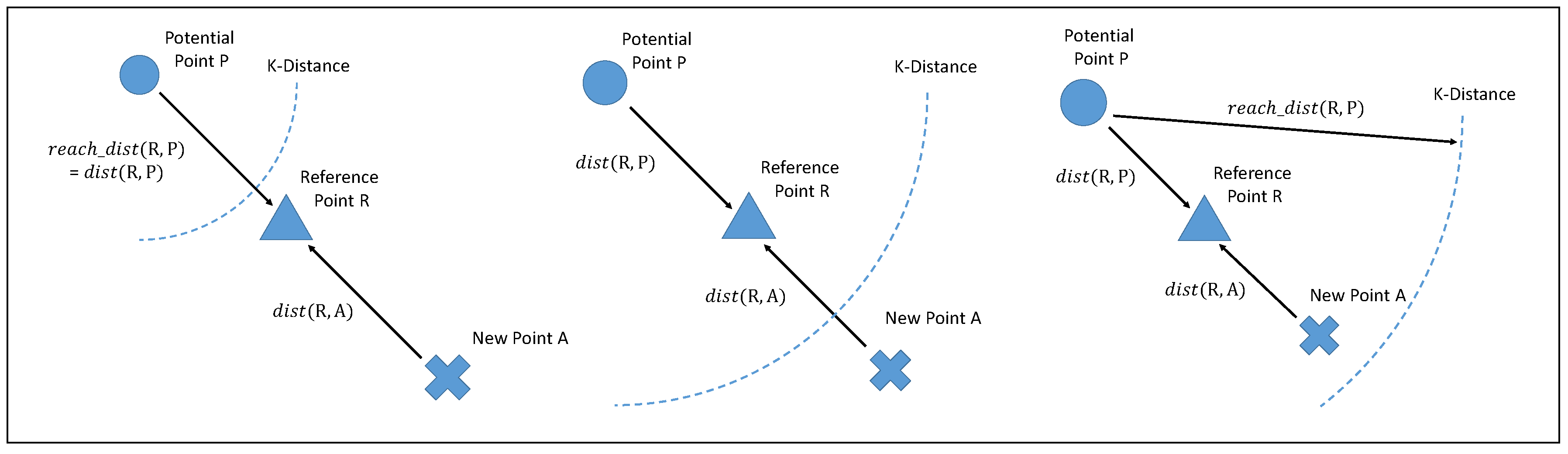TADILOF: Time Aware Density-Based Incremental Local Outlier Detection in Data Streams