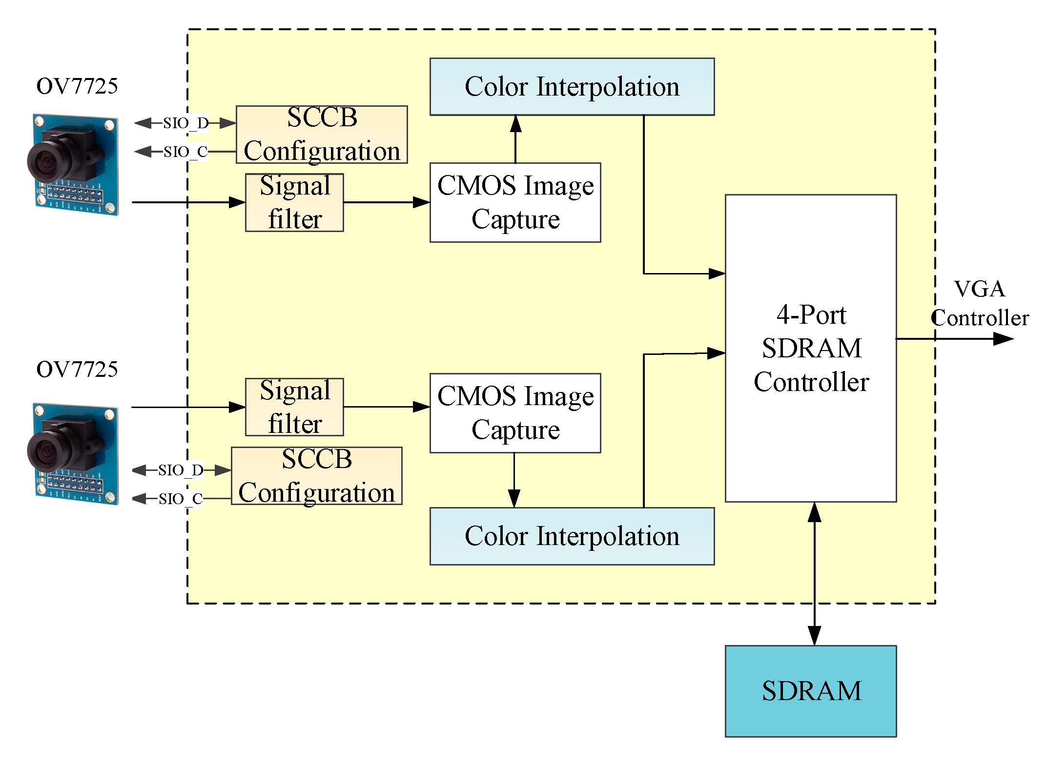 Stereo Imaging Using Hardwired Self-Organizing Object Segmentation