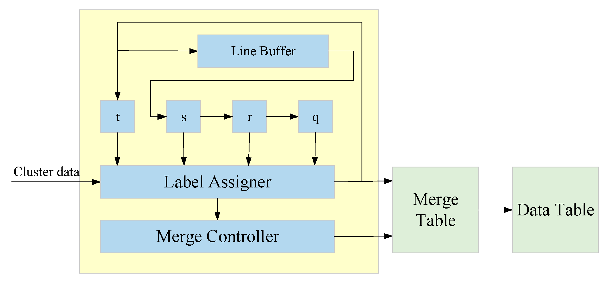 Stereo Imaging Using Hardwired Self-Organizing Object Segmentation