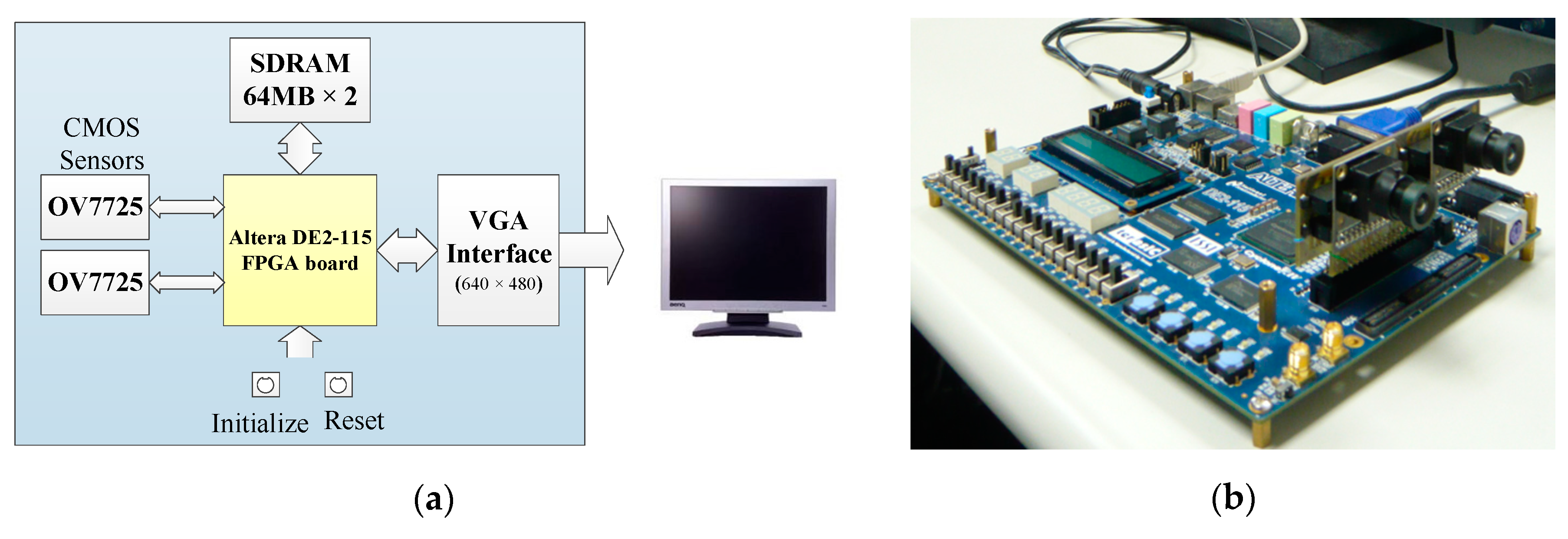 Stereo Imaging Using Hardwired Self-Organizing Object Segmentation