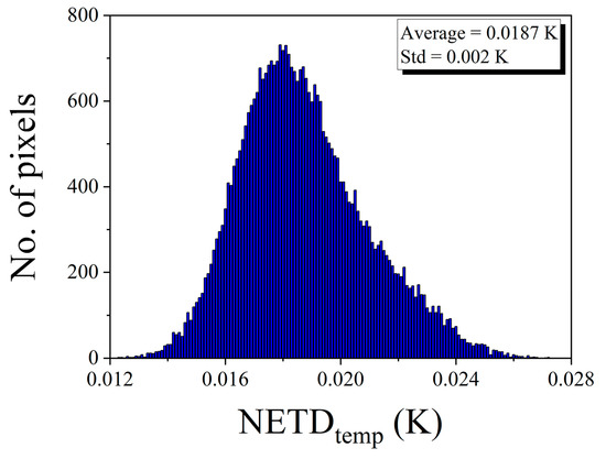 Design, Fabrication, and Performance Evaluation of Portable and Large ...