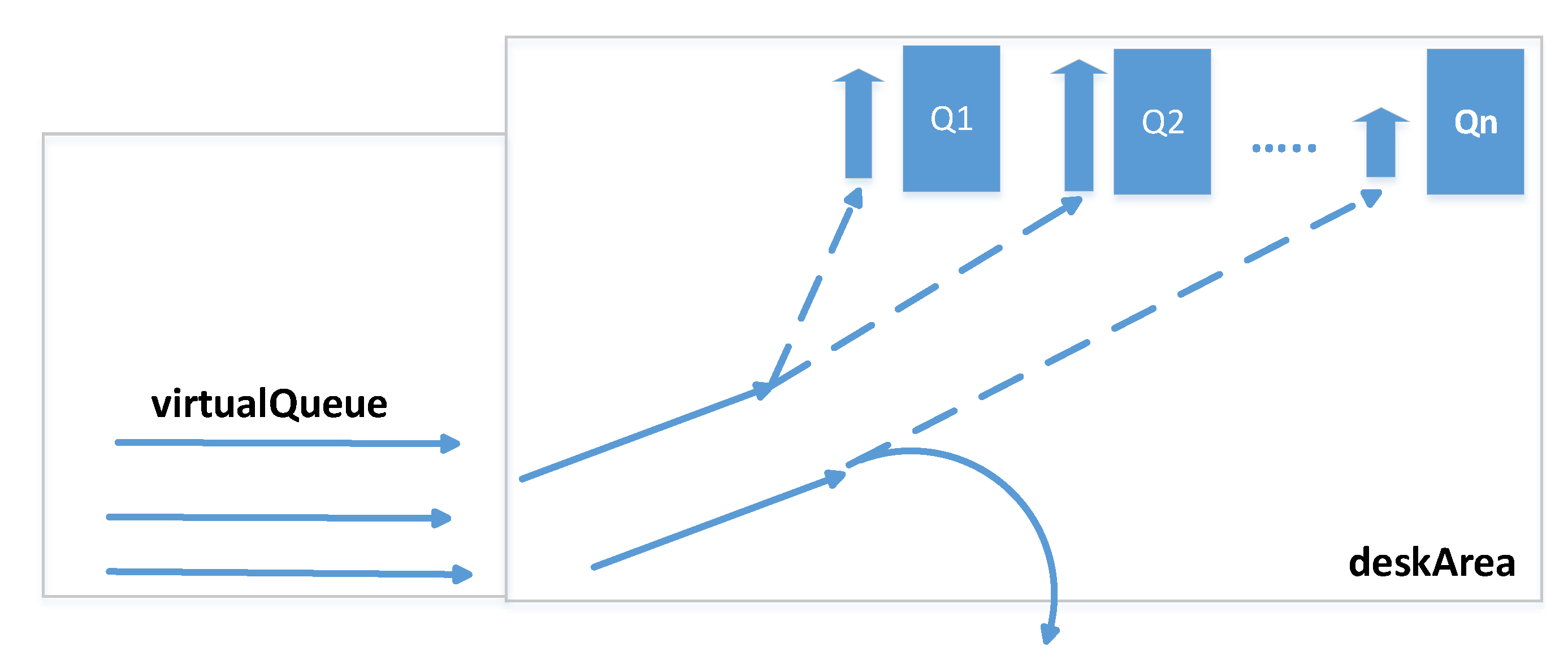 Sensor-Enabled Context-Aware and Pro-Active Queue Management Systems in ...
