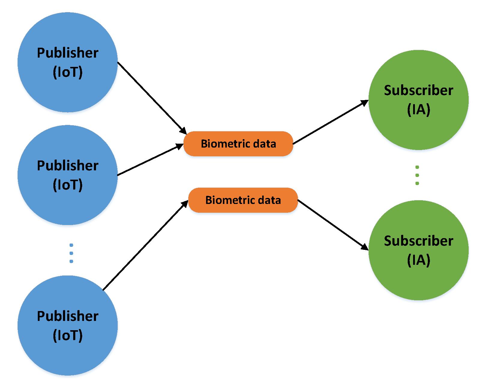 Sensor-Enabled Context-Aware and Pro-Active Queue Management Systems in ...