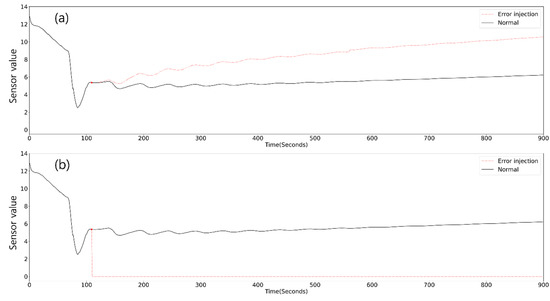 A Sensor Fault-Tolerant Accident Diagnosis System