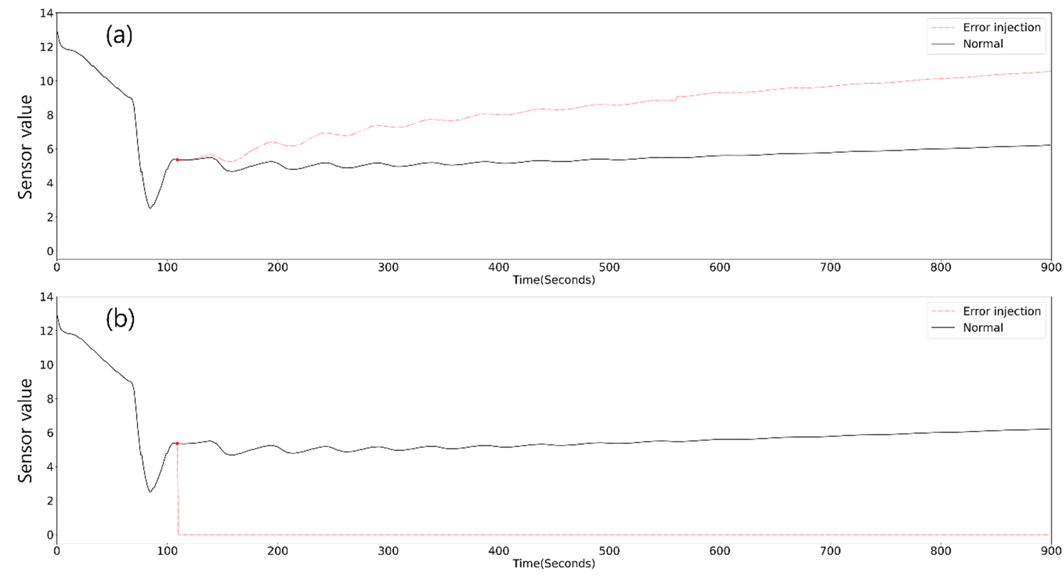 A Sensor Fault-Tolerant Accident Diagnosis System