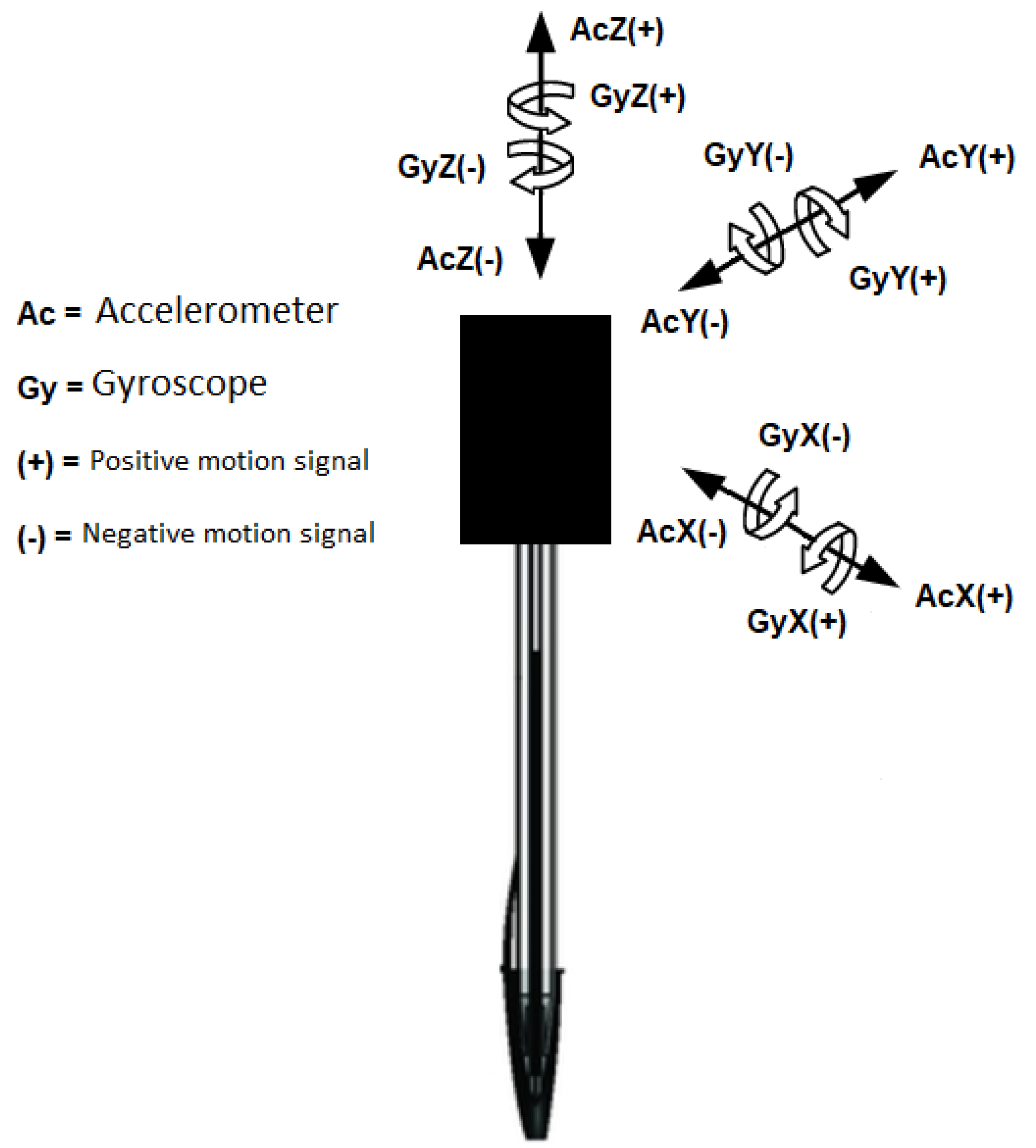 Intelligent Sensory Pen for Aiding in the Diagnosis of Parkinson’s ...