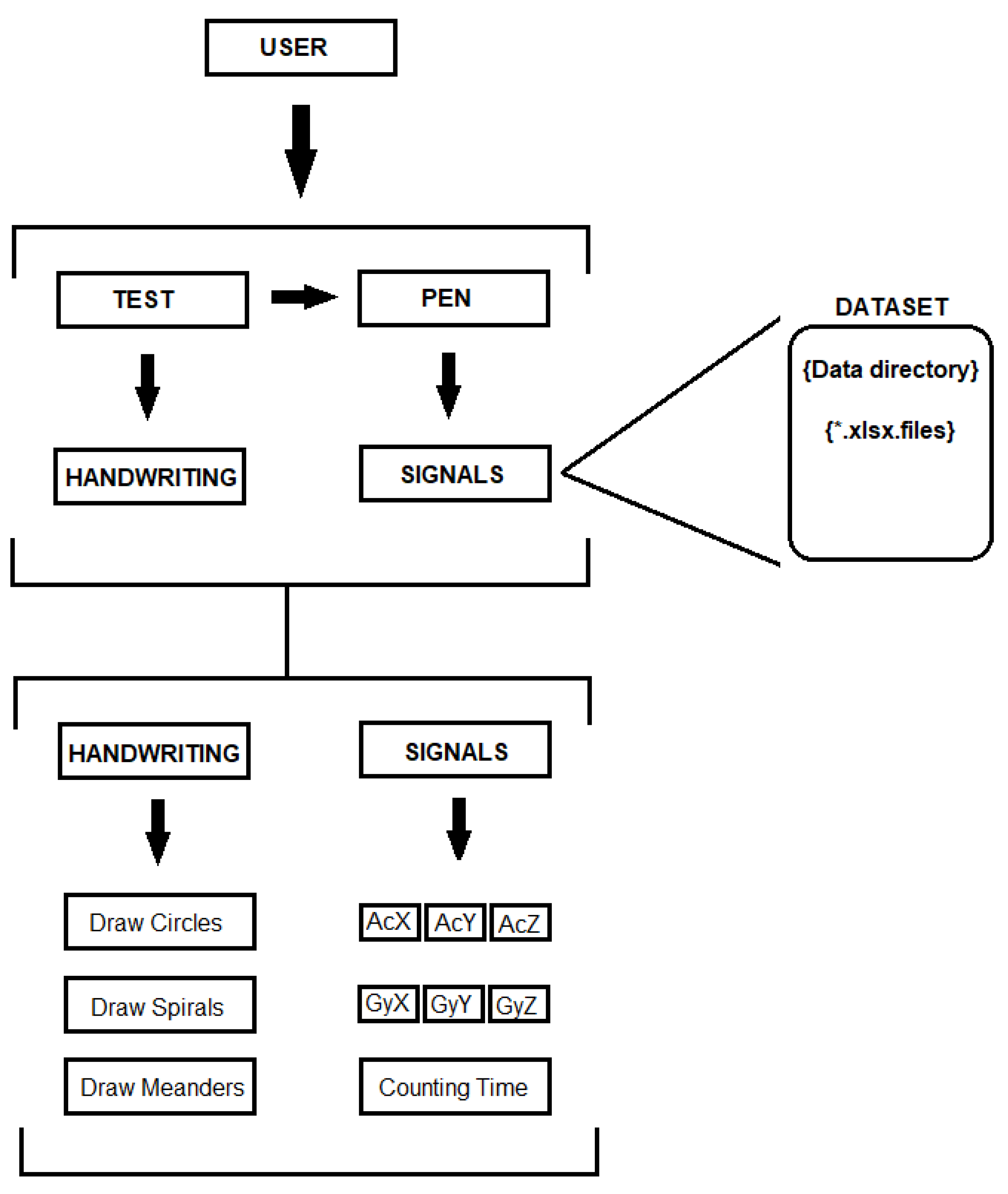 Intelligent Sensory Pen for Aiding in the Diagnosis of Parkinson’s ...
