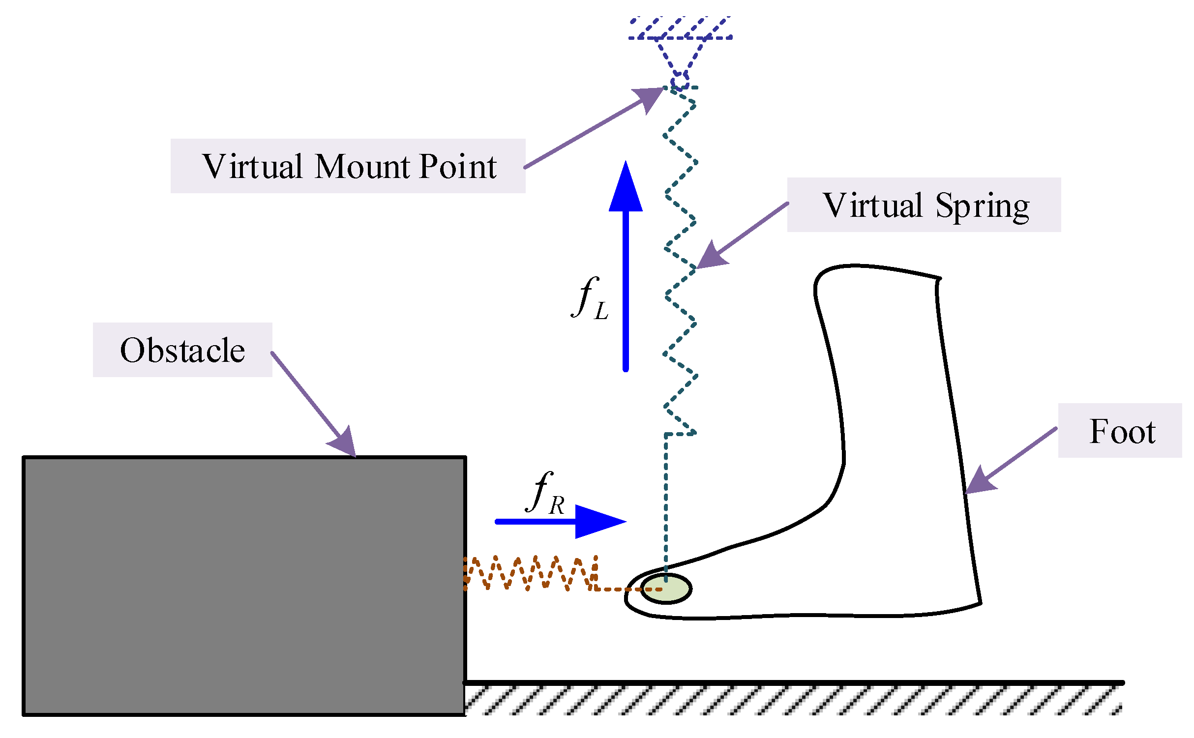 Tripping Avoidance Lower Extremity Exoskeleton Based on Virtual ...