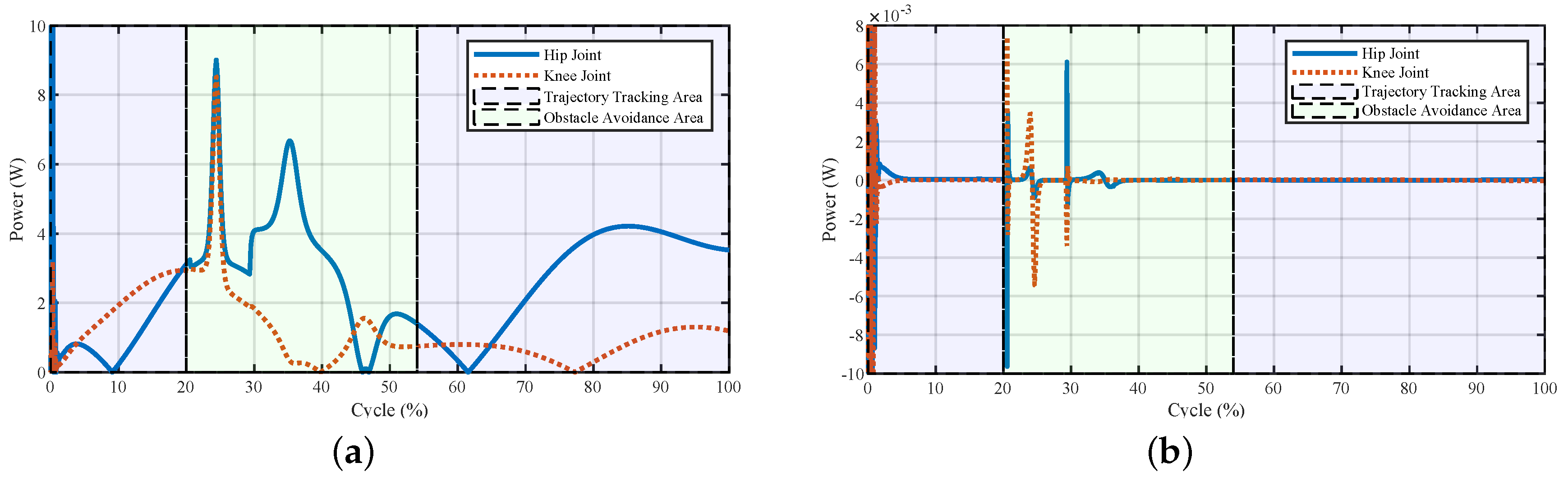 Tripping Avoidance Lower Extremity Exoskeleton Based on Virtual ...
