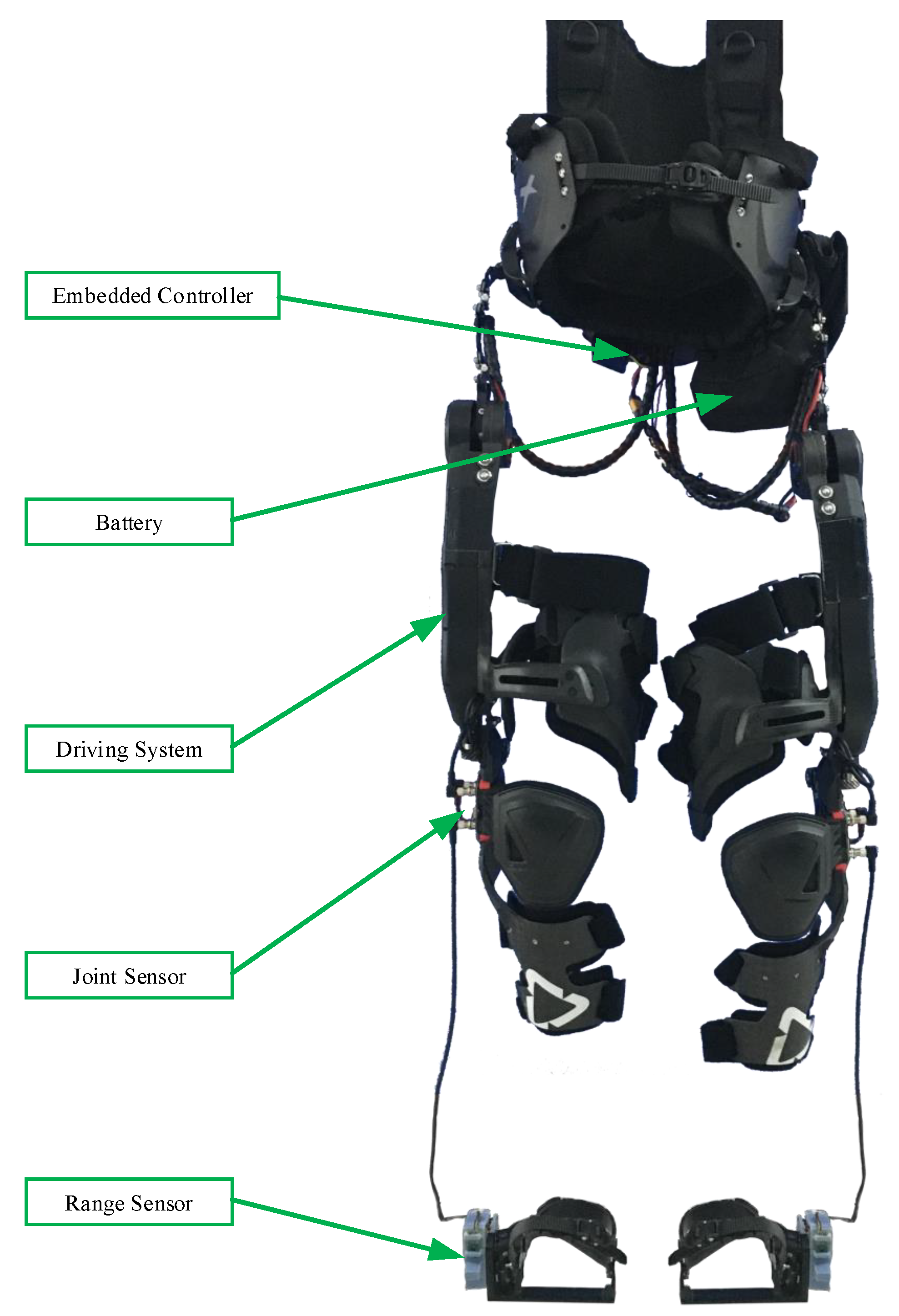 Tripping Avoidance Lower Extremity Exoskeleton Based on Virtual ...