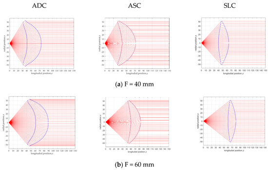 Multi Beam Dielectric Lens Antenna for 5G Base Station