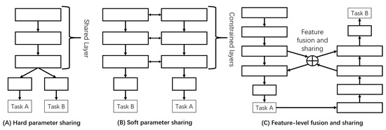 Sensors | Free Full-Text | Seeing Pedestrian in the Dark via Multi-Task ...