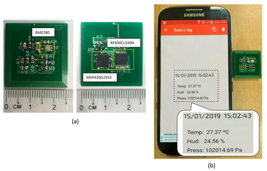 Battery-Free and Noninvasive Estimation of Food pH and CO2 ...