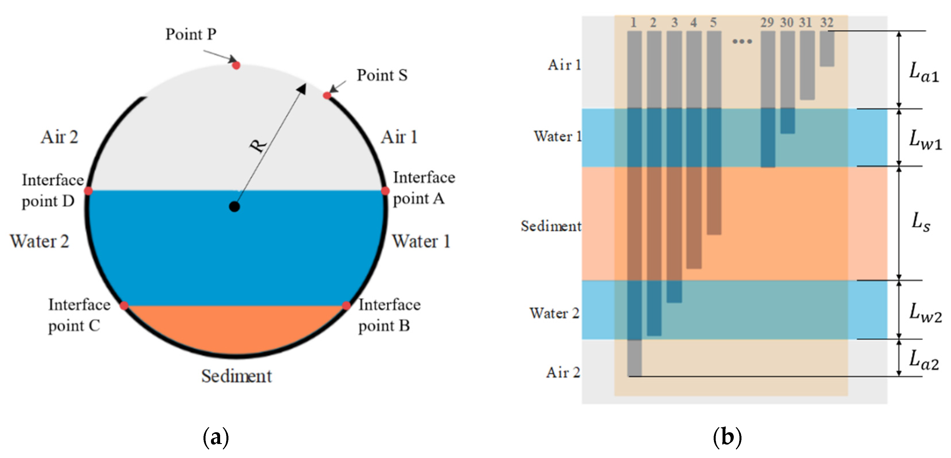Conductance-Based Interface Detection for Multi-Phase Pipe Flow
