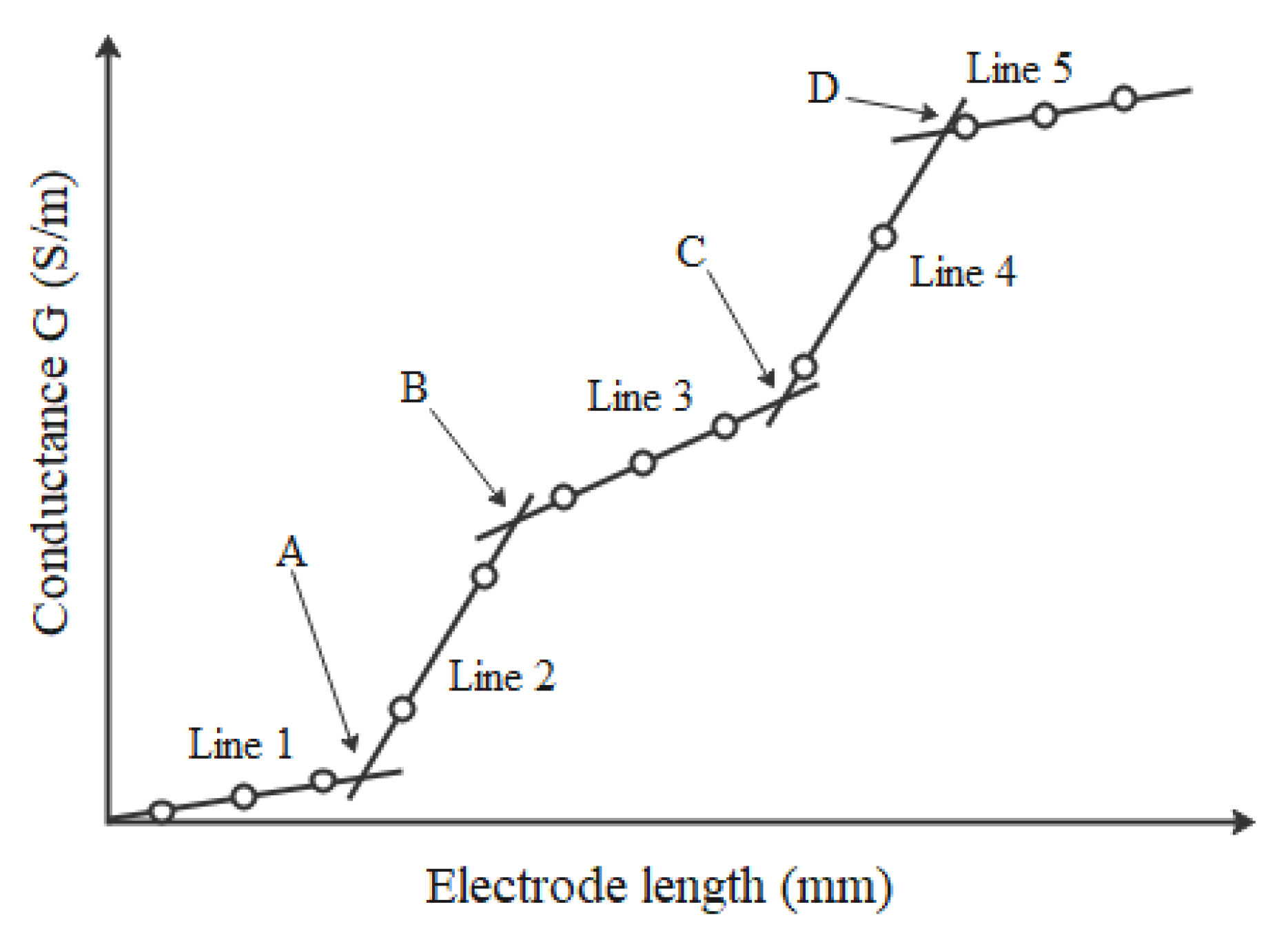 Conductance-Based Interface Detection for Multi-Phase Pipe Flow